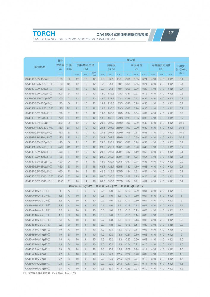 TORCH CA45 technical document page 5