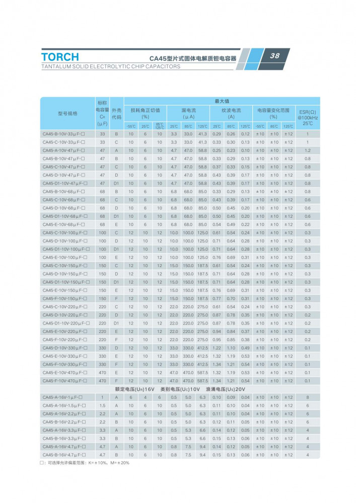 TORCH CA45 technical document page 6