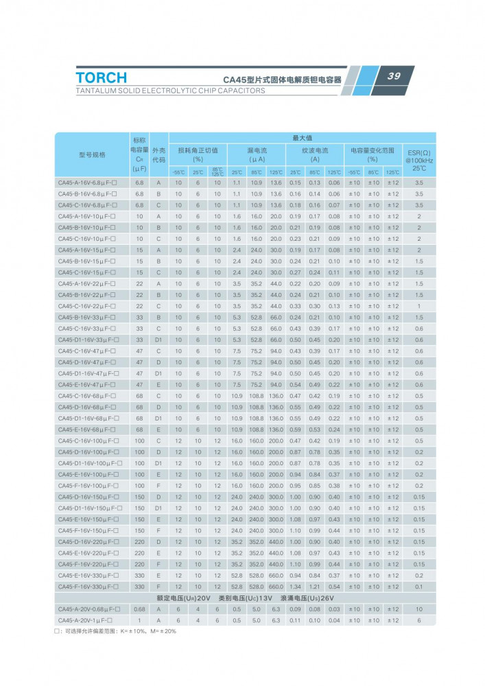 TORCH CA45 technical document page 7