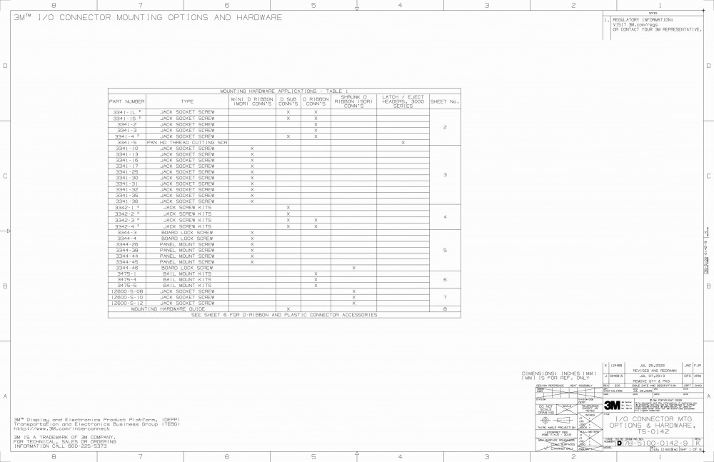 3M I/O Connector Mounting Options and Hardware page 1