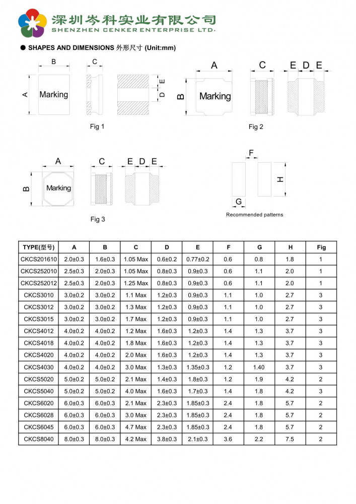 CENKER datasheet page 2