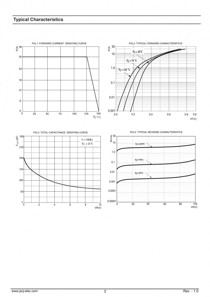 SBDF30100SCTB datasheet page 2