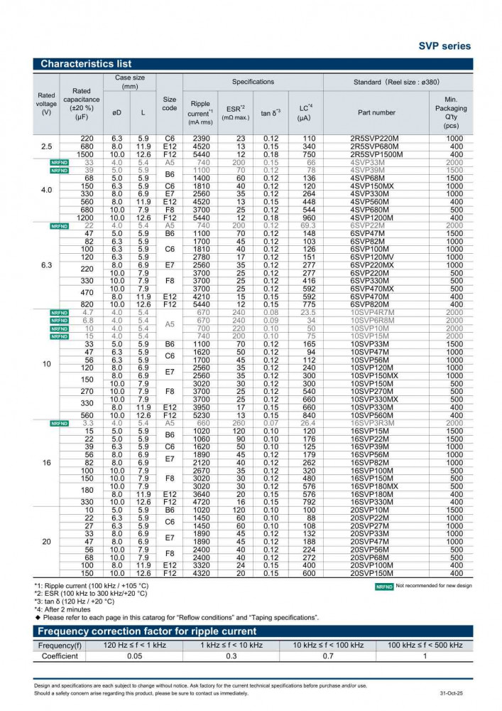 SVP series document page 2