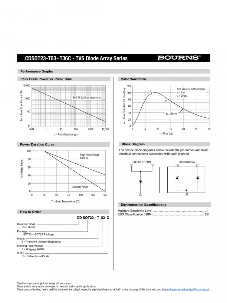 BOURNS CDSOT23-T12C datasheet page 3