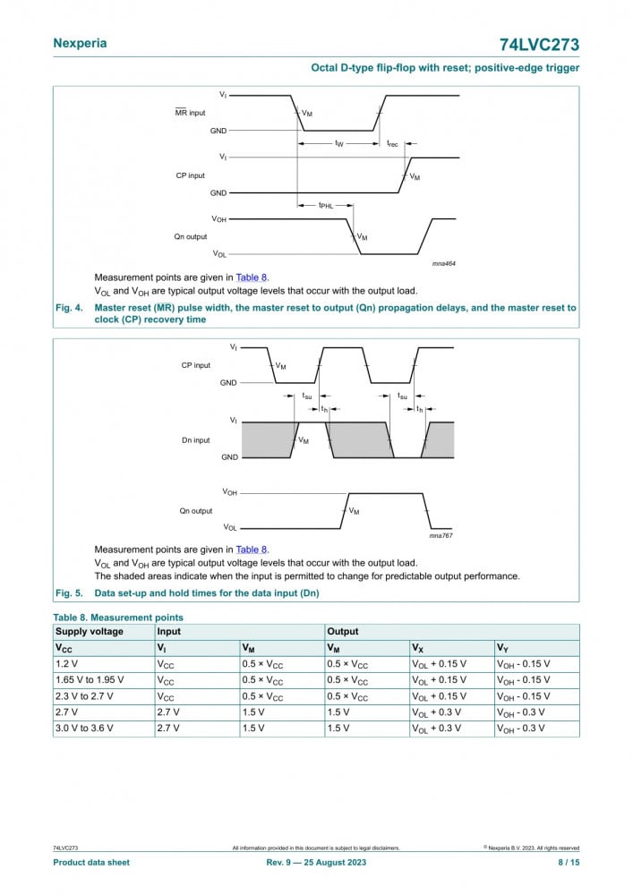 74LVC273 datasheet page 8