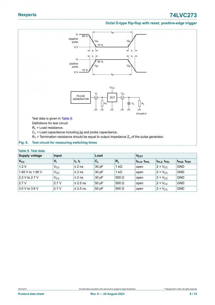 74LVC273 datasheet page 9