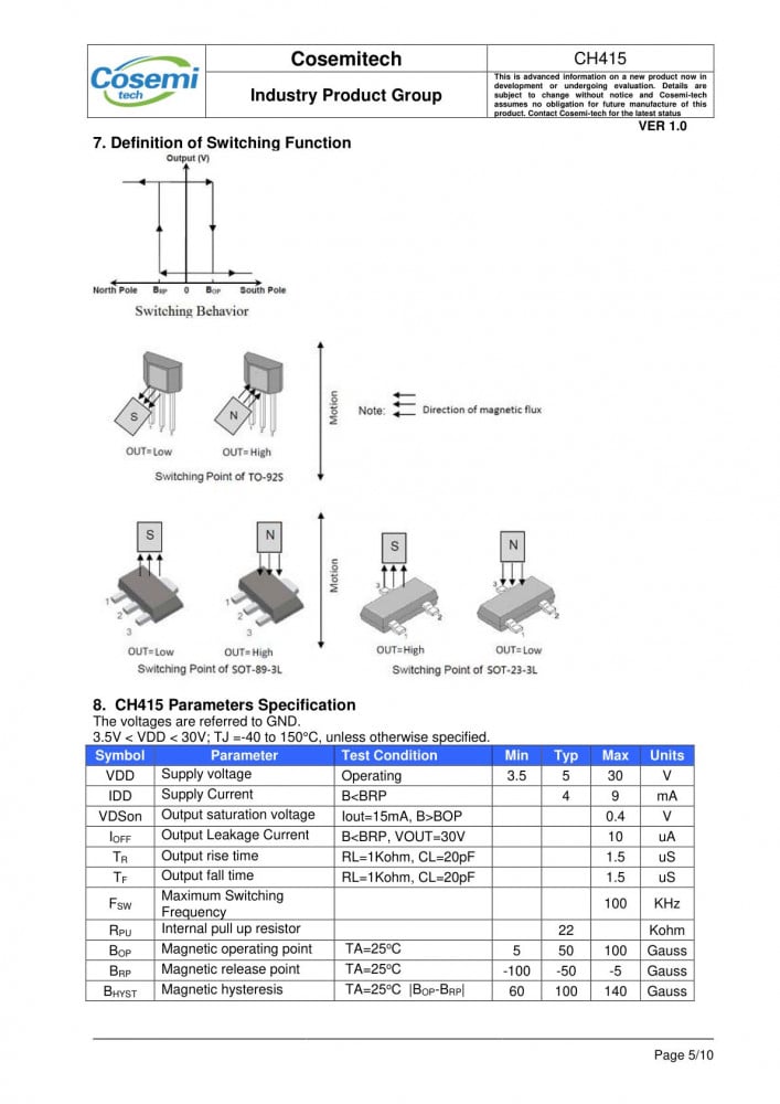 CH415TB datasheet page 5