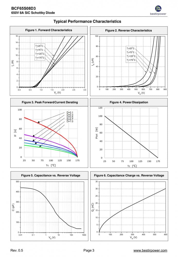 BCF65S08D3 datasheet page 3