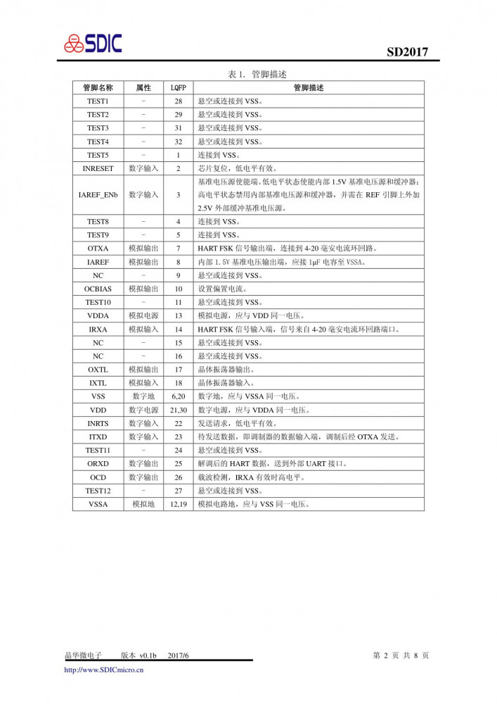 SD2017B datasheet page 2