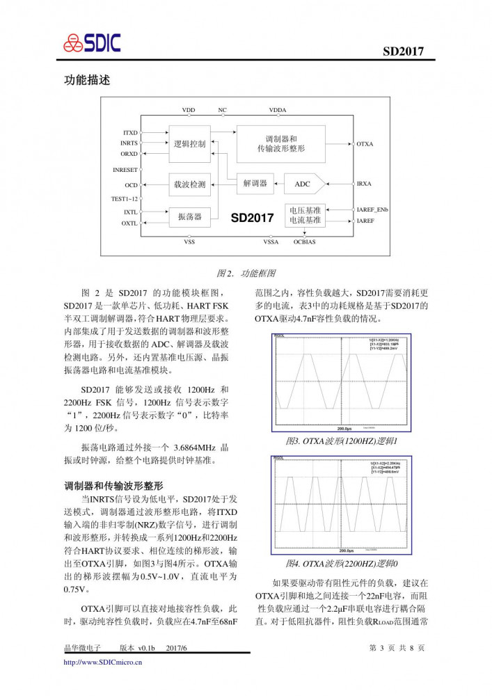 SD2017B datasheet page 3