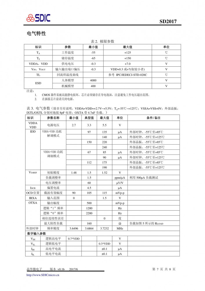 SD2017B datasheet page 7