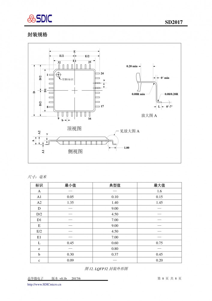 SD2017B datasheet page 8