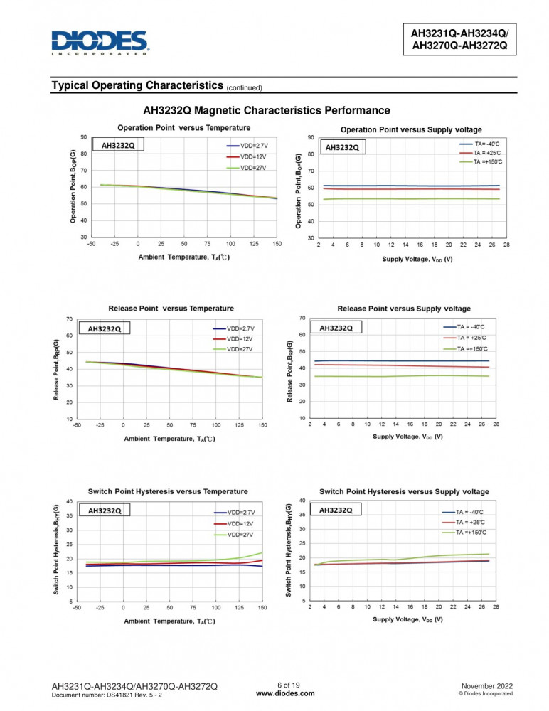 AH3271Q datasheet page 8