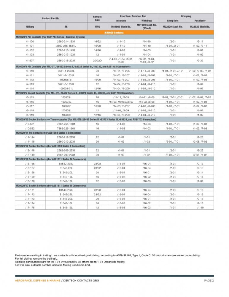 TE DEUTSCH QPL contacts guide page 2