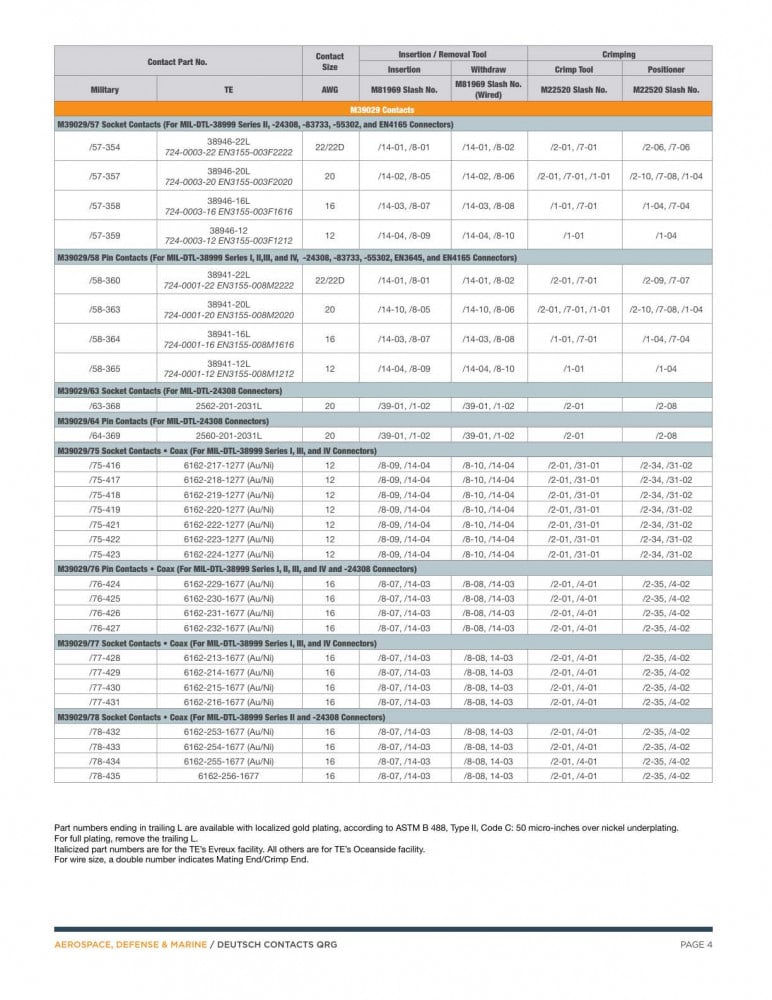 TE DEUTSCH QPL contacts guide page 4