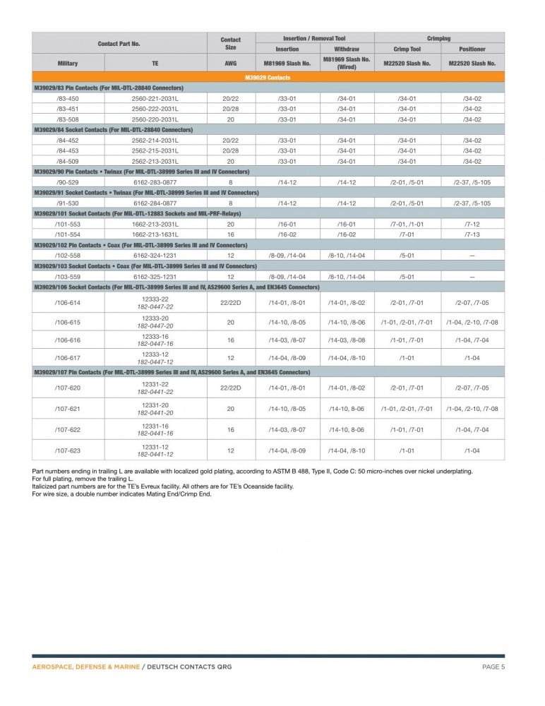 TE DEUTSCH QPL contacts guide page 5