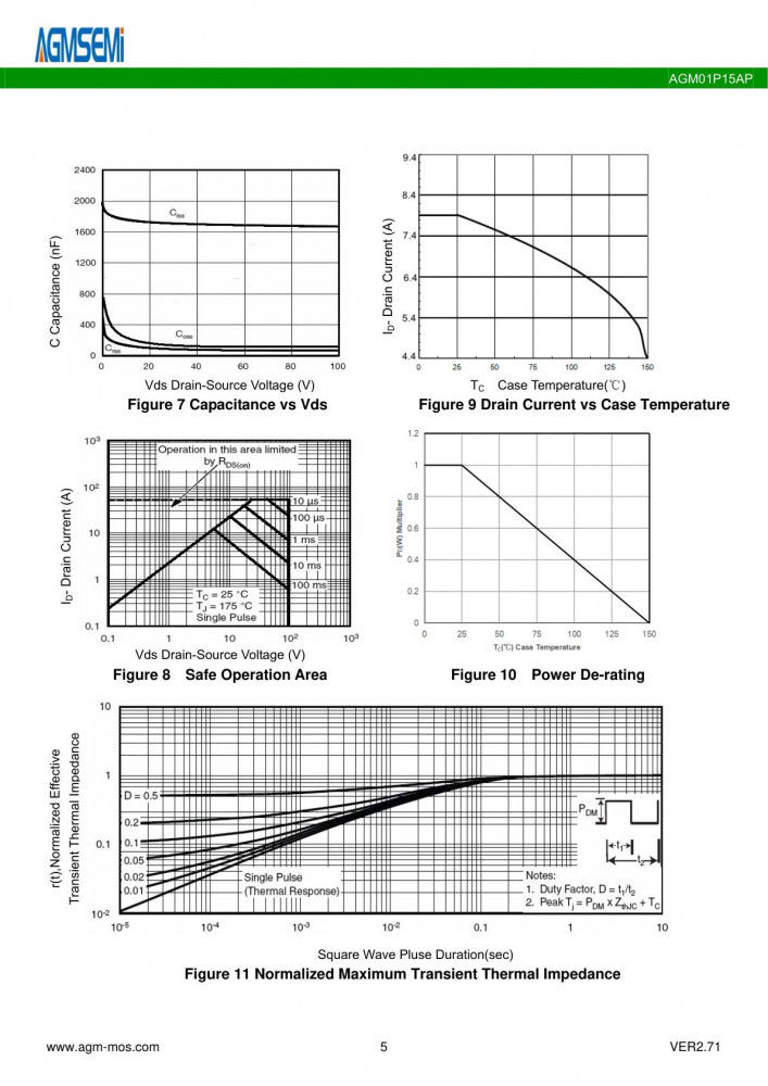 AGM01P15AP datasheet page 5