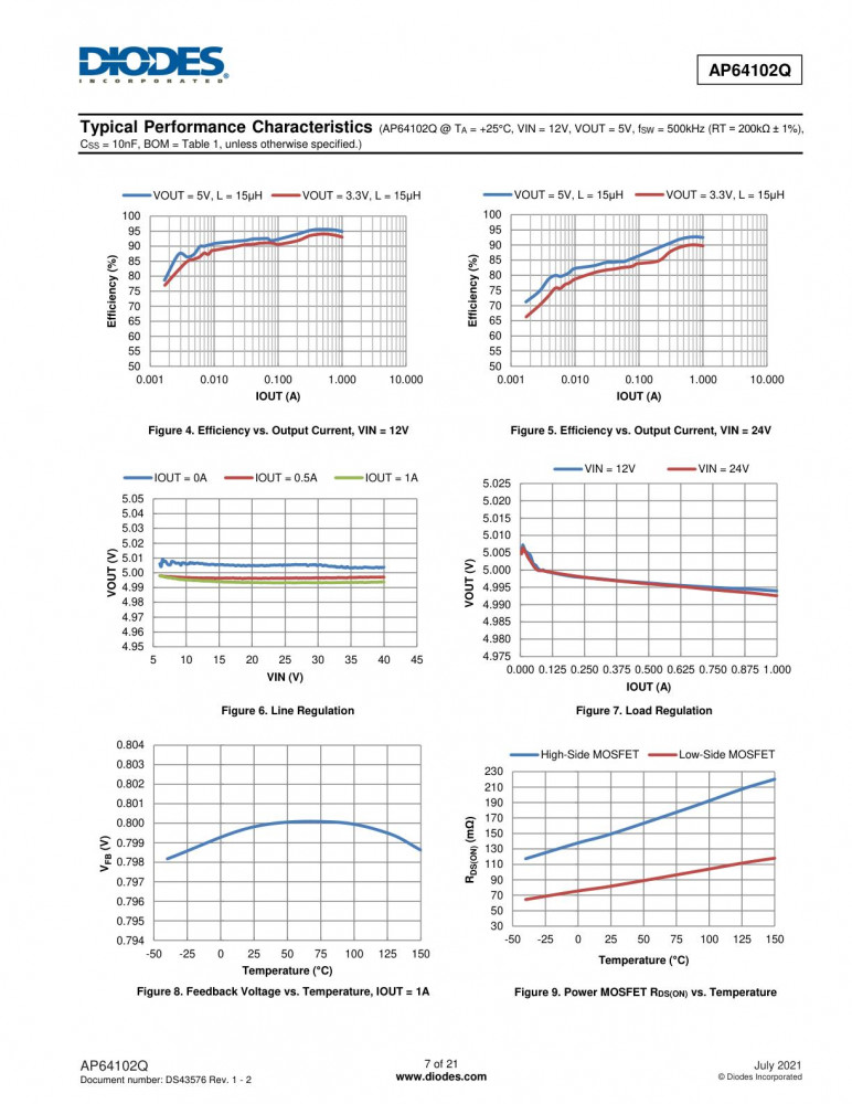 AP64102QSP-13 datasheet page 7