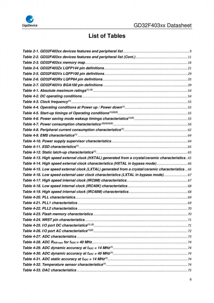 GD32F403xx datasheet page 7