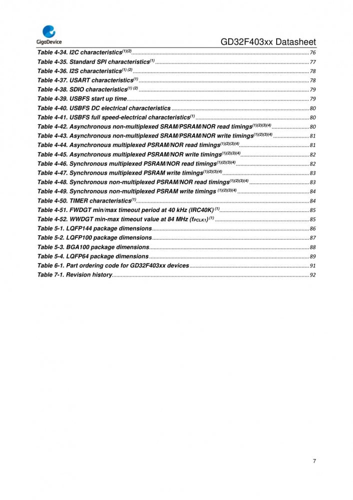 GD32F403xx datasheet page 8