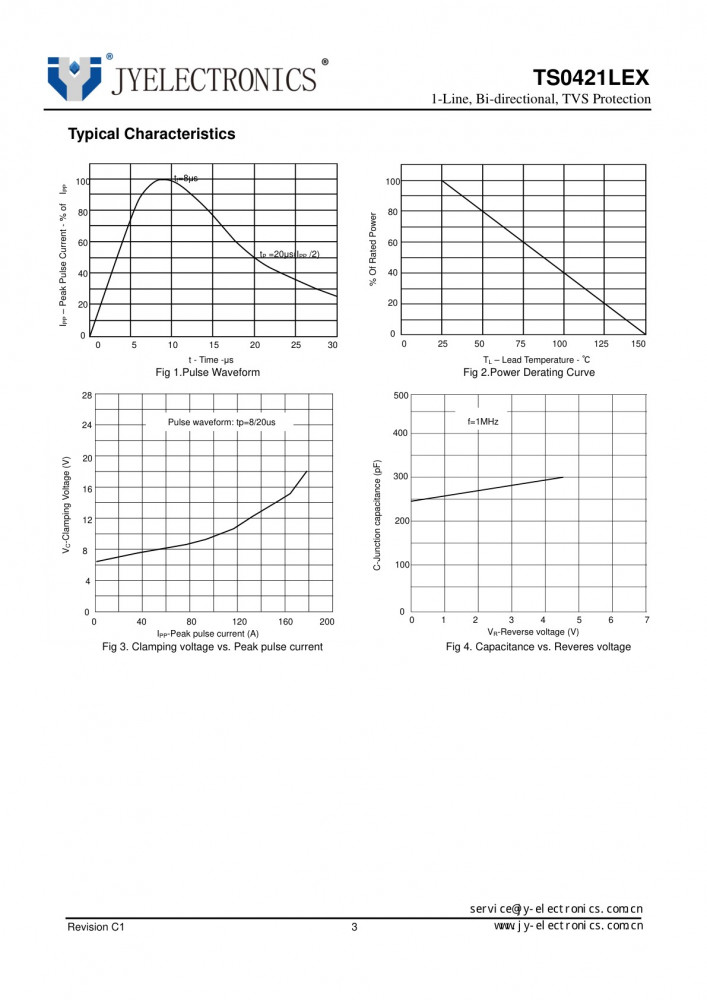 TS0421LEX datasheet page 3