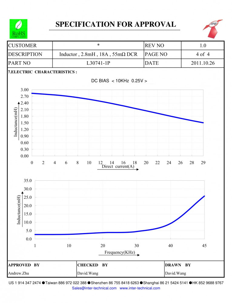 L30741-1P datasheet page 4: electrical characteristics drawing