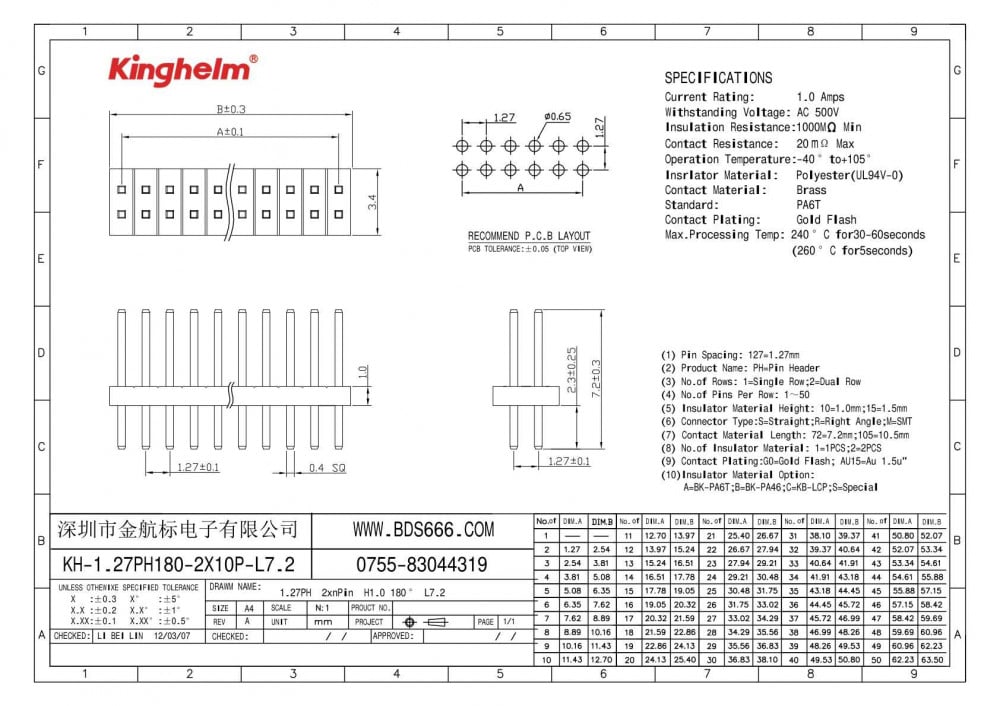 Kinghelm KH-1.27PH180-2X10P-L7.2 technical drawing preview
