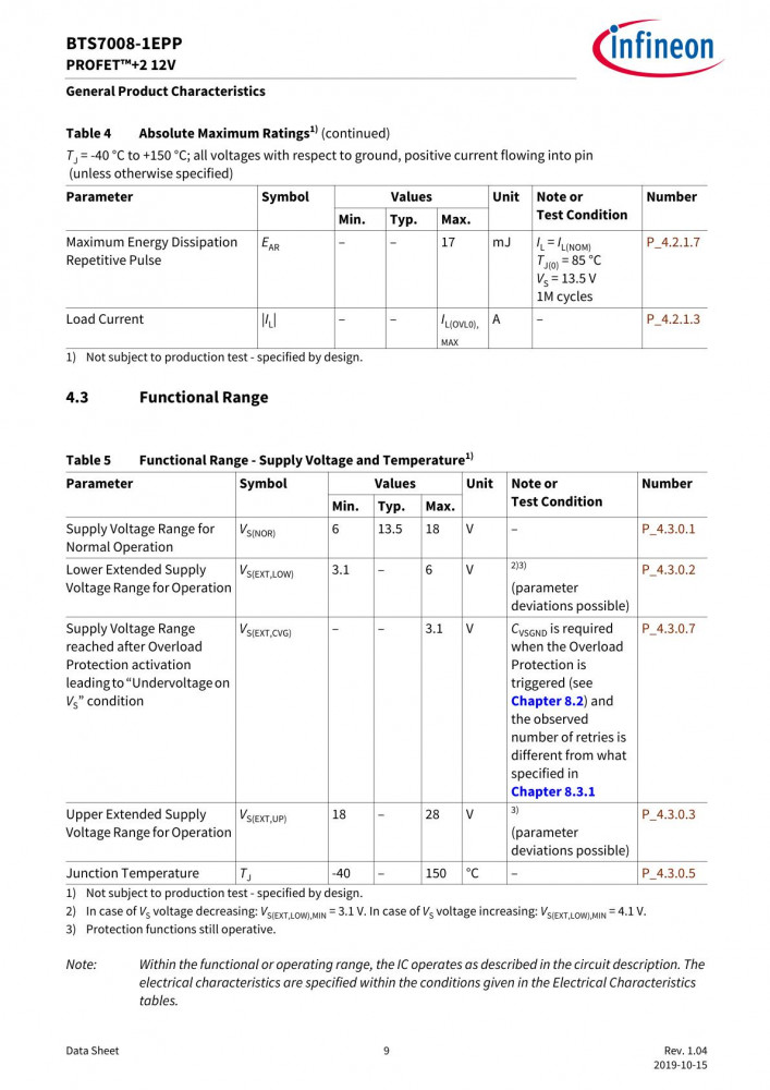 BTS7008-1EPP datasheet page 9