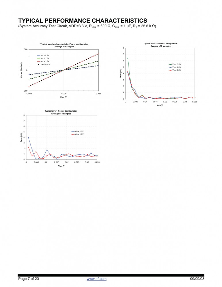 IR3720 technical document page 7