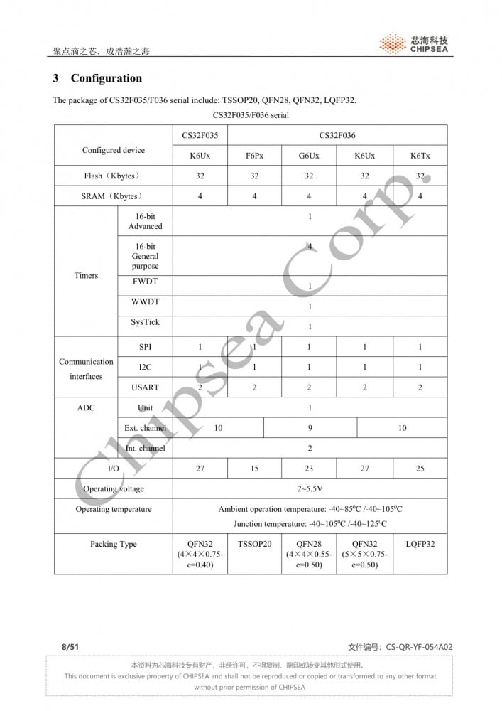 CS32F035/F036 datasheet page 8