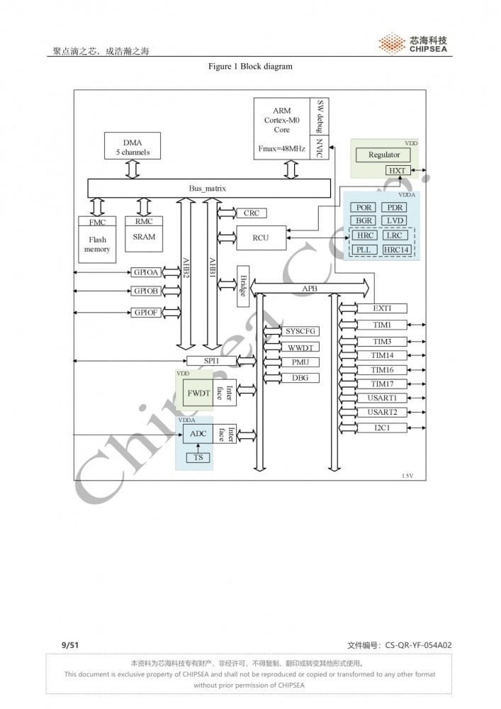 CS32F035/F036 datasheet page 9