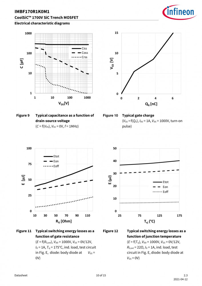 IMBF170R1K0M1 datasheet page 10