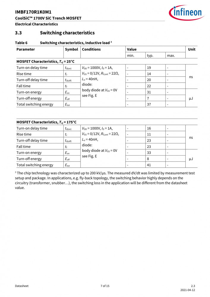 IMBF170R1K0M1 datasheet page 7