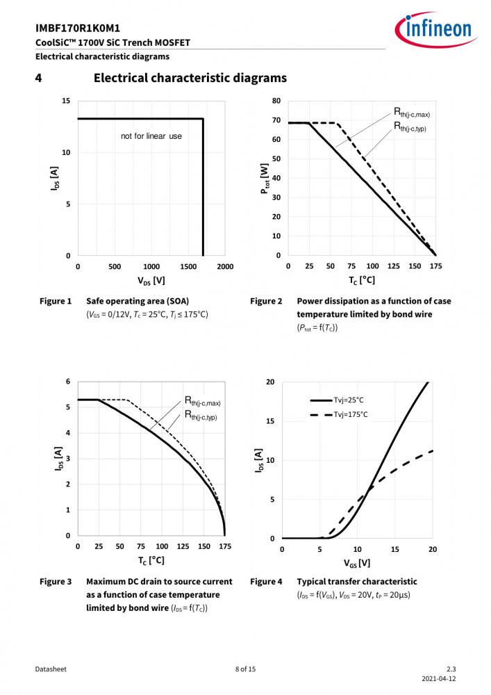 IMBF170R1K0M1 datasheet page 8