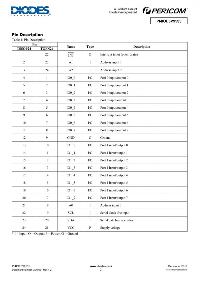 PI4IOE5V9535LEX datasheet page 2