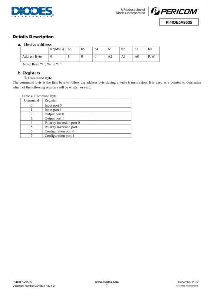PI4IOE5V9535LEX datasheet page 7