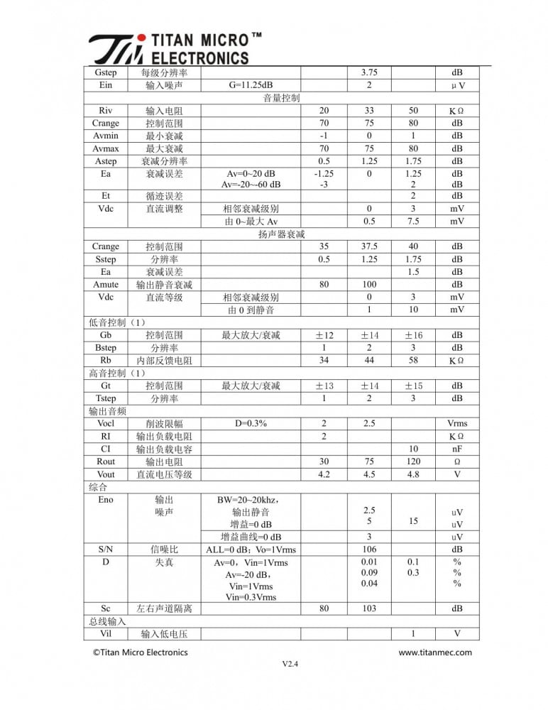 TM2313 datasheet page 4