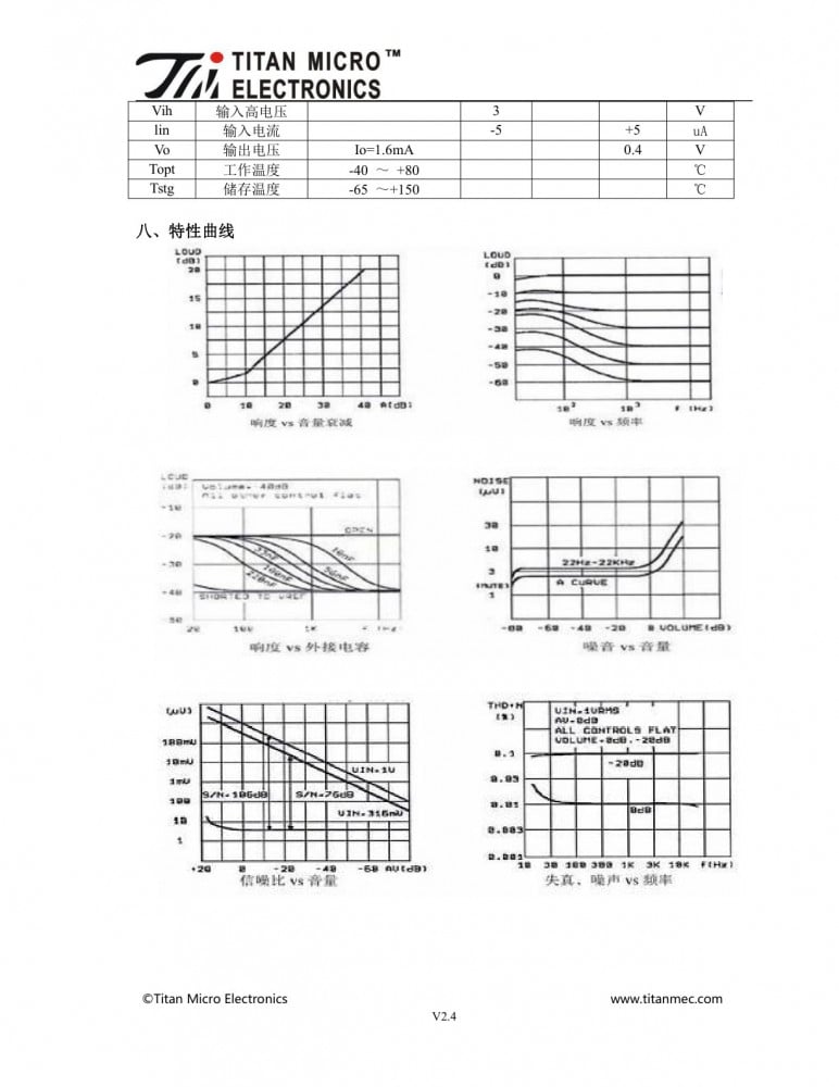TM2313 datasheet page 5