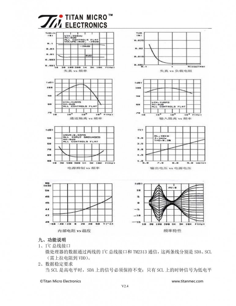 TM2313 datasheet page 6