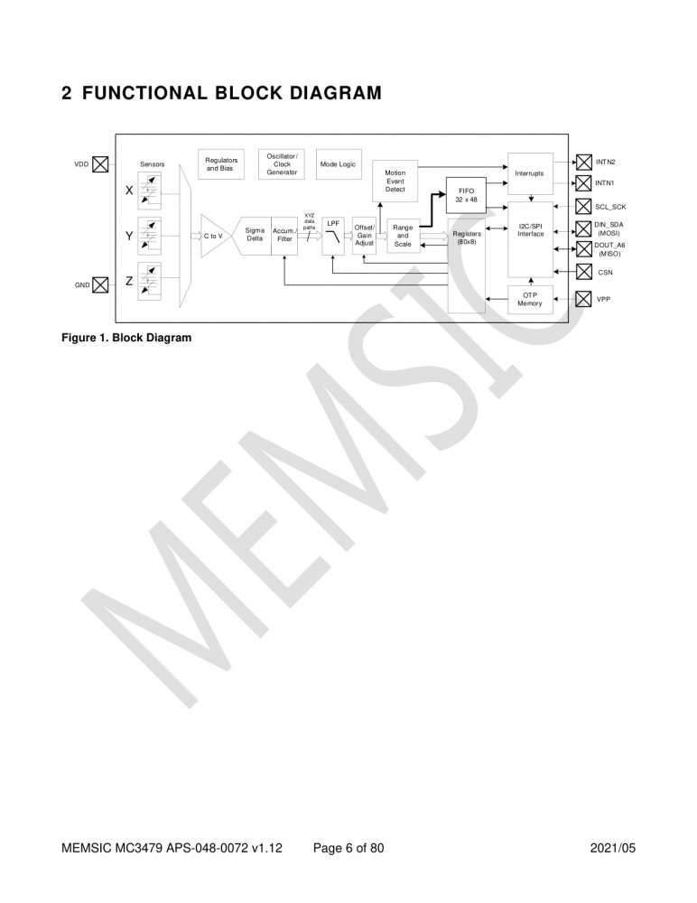 MC3479 datasheet page 6