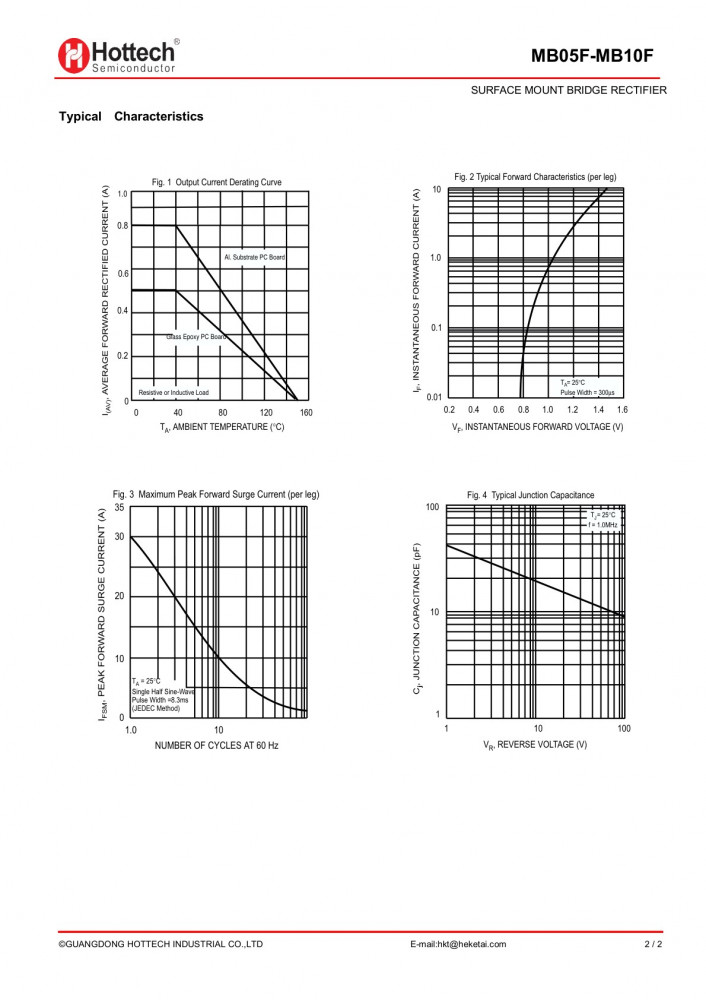 MB8F datasheet page 2
