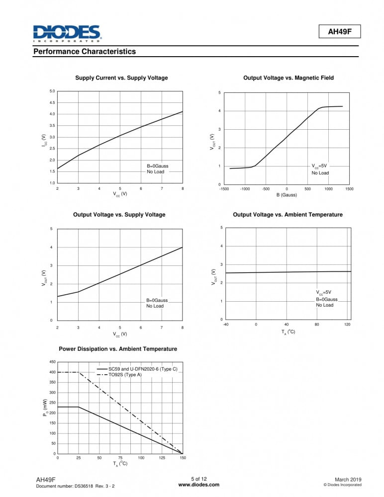AH49F datasheet page 5