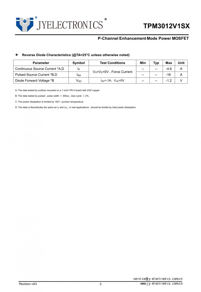 TPM3012V1SX datasheet page 3