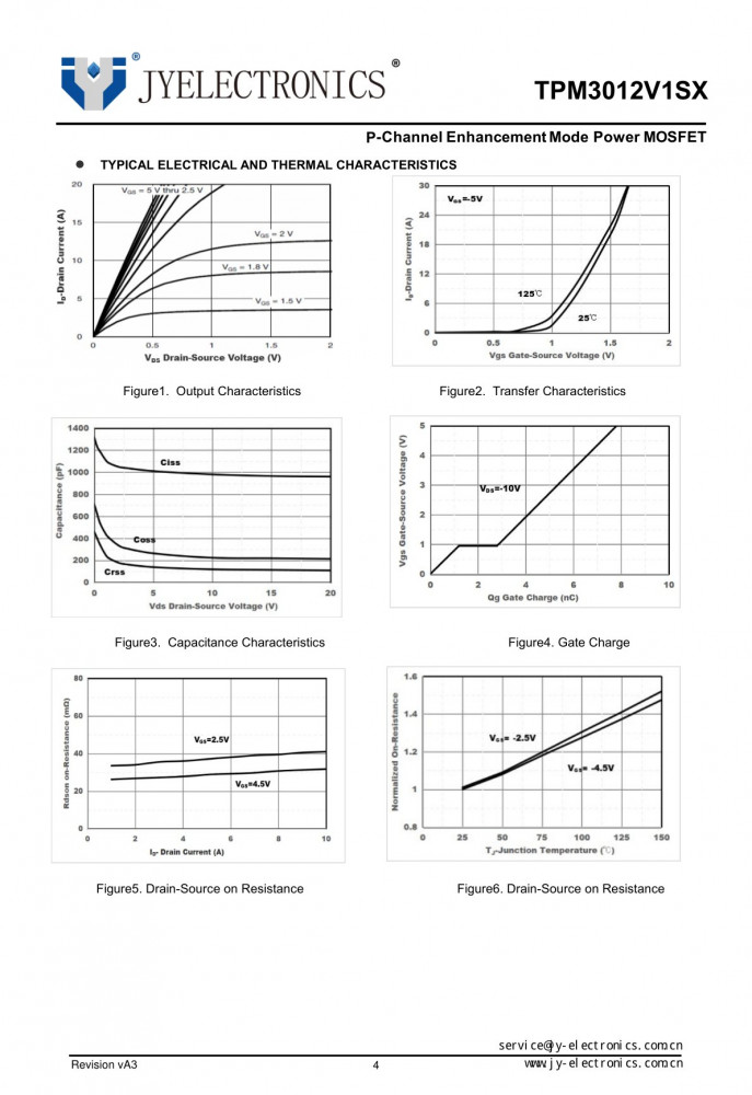 TPM3012V1SX datasheet page 4