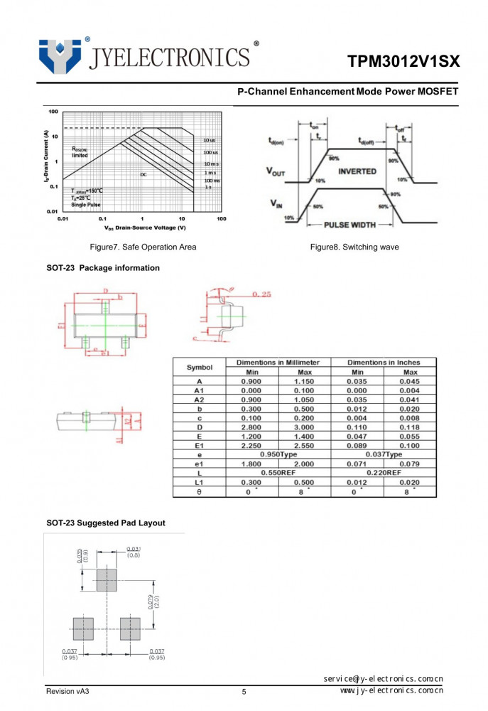 TPM3012V1SX datasheet page 5