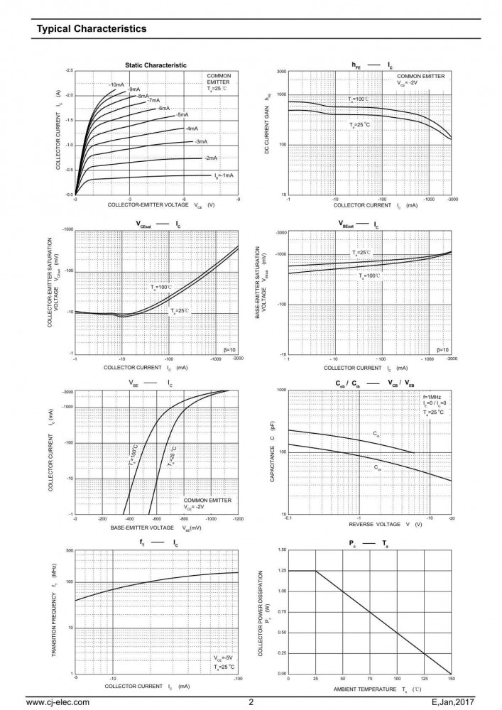JSCJ B772 datasheet page 2