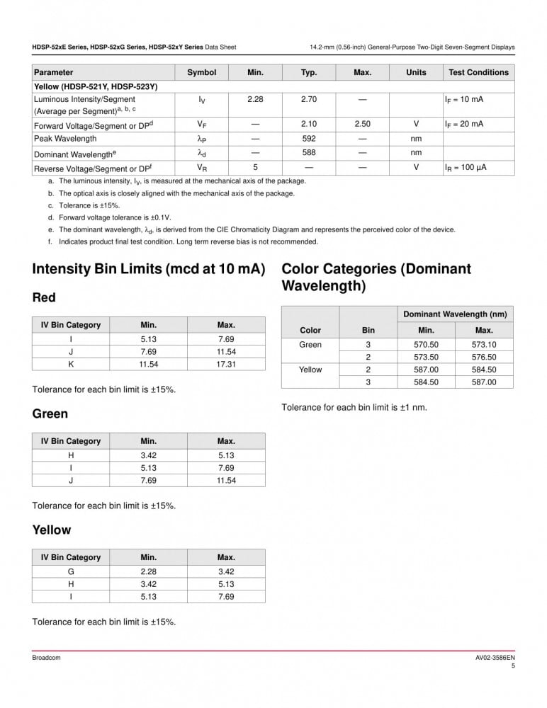 HDSP-523Y datasheet page 5