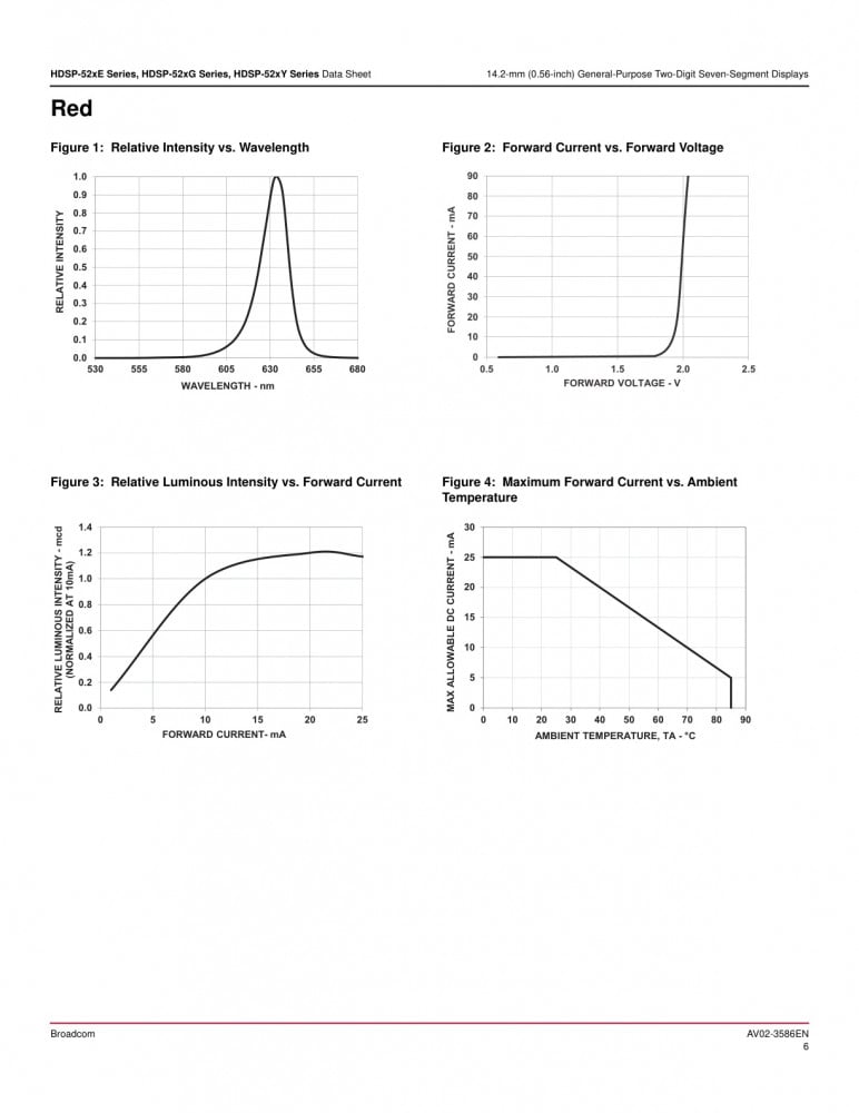 HDSP-523Y datasheet page 6