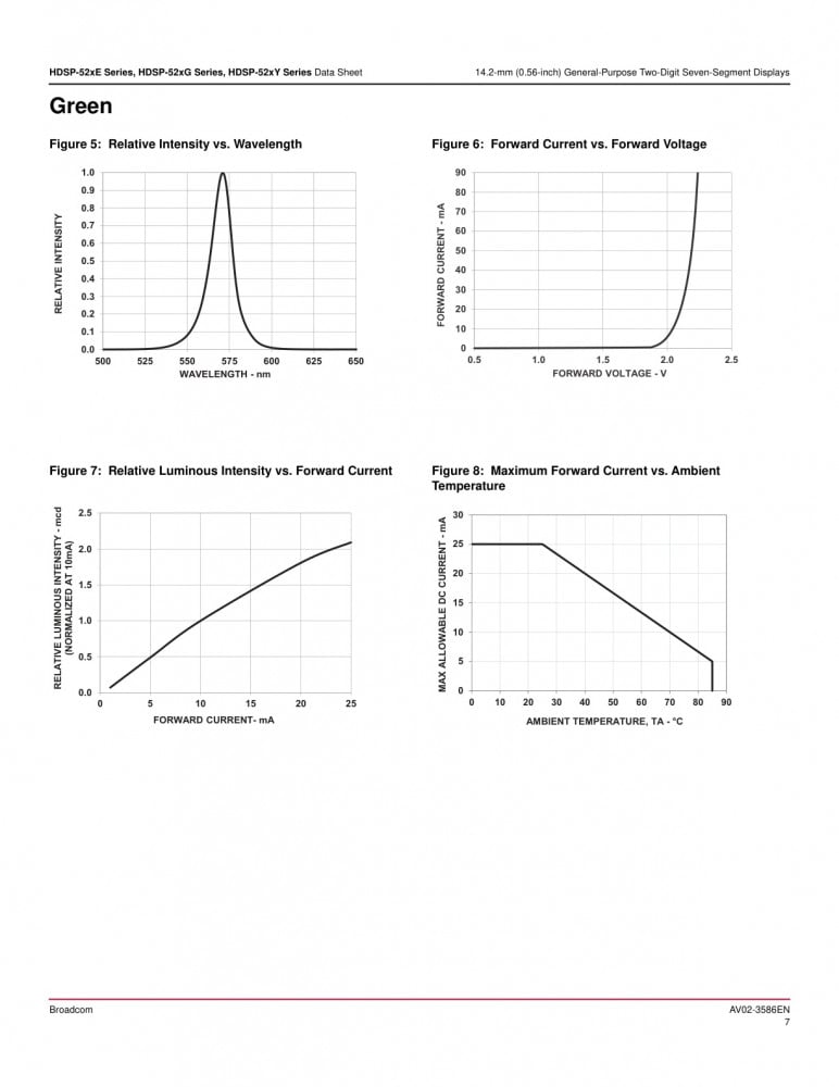 HDSP-523Y datasheet page 7
