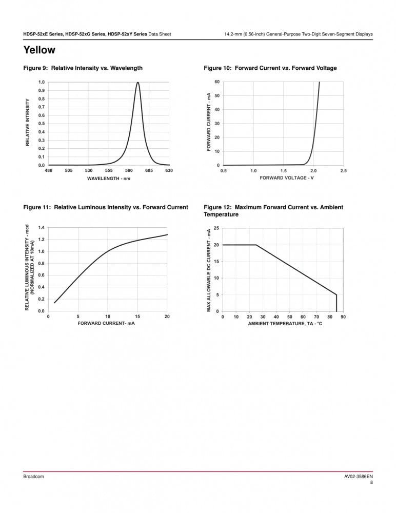 HDSP-523Y datasheet page 8